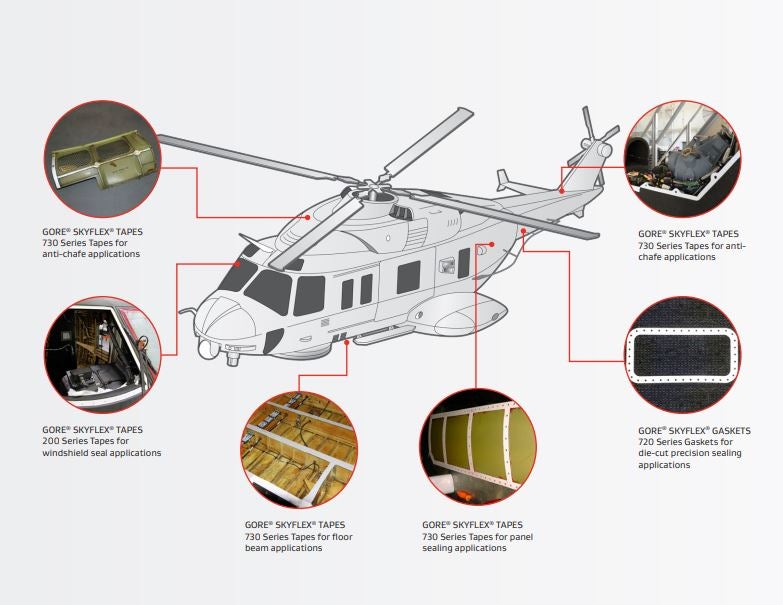 Application Guide | Helicopters: GORE® SKYFLEX® Aerospace Tapes & Gaskets | Gore