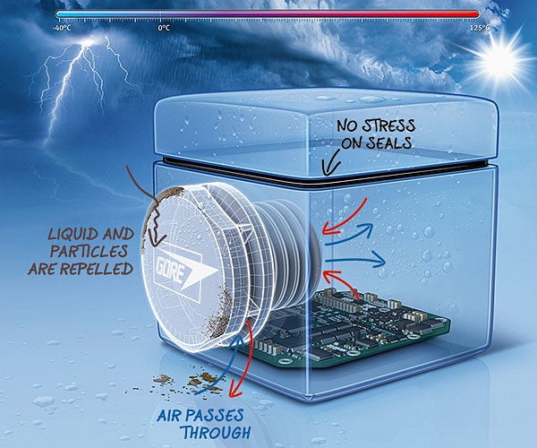 Venting | Automotive, Packaging, Protective & Portable Electronics ...